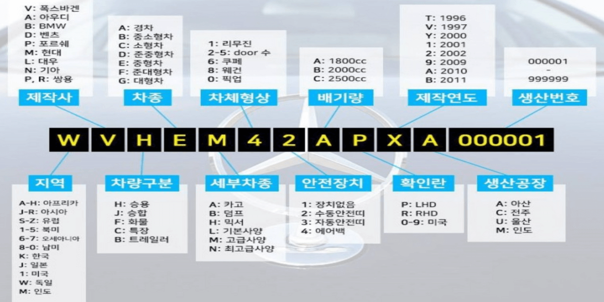 차대번호 조회 방법 7가지(+전 차종) - 정보창고